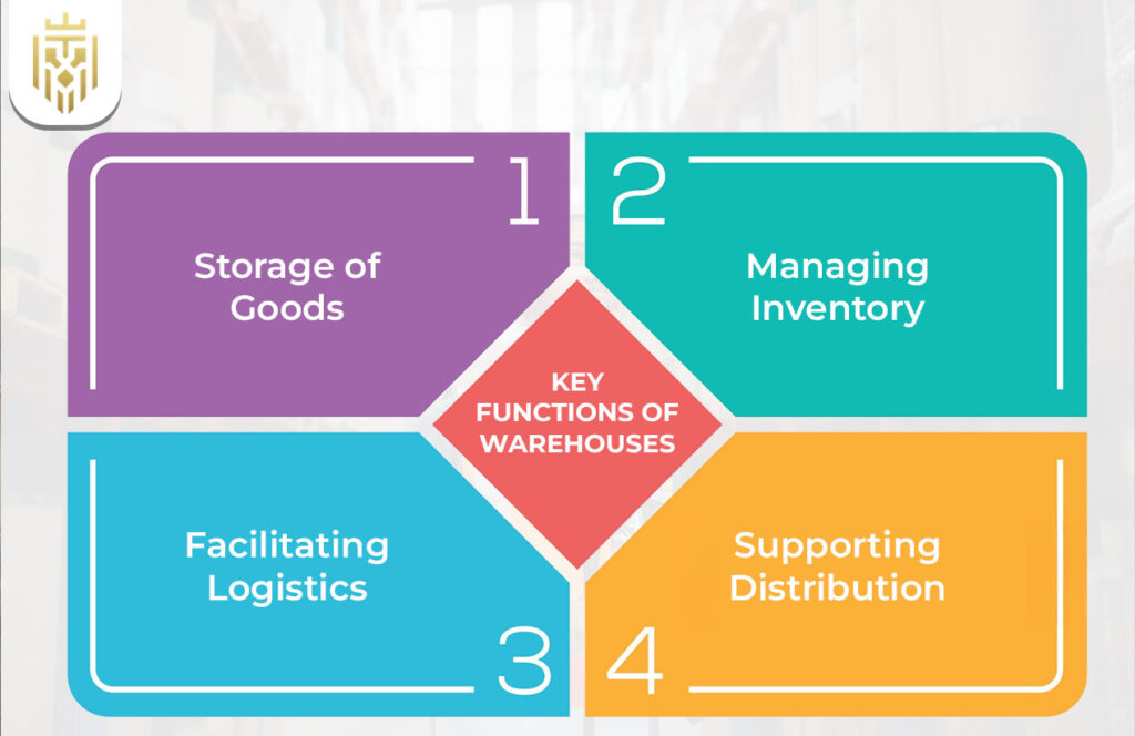 Essential Functions of Warehousing in Supply Chains | Jones ...