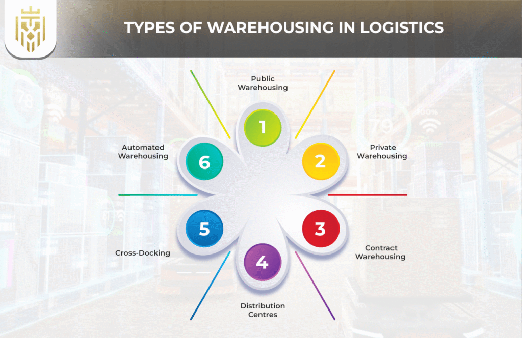 What is Warehouse Logistics and How it Improves Supply Chains? | Jones ...
