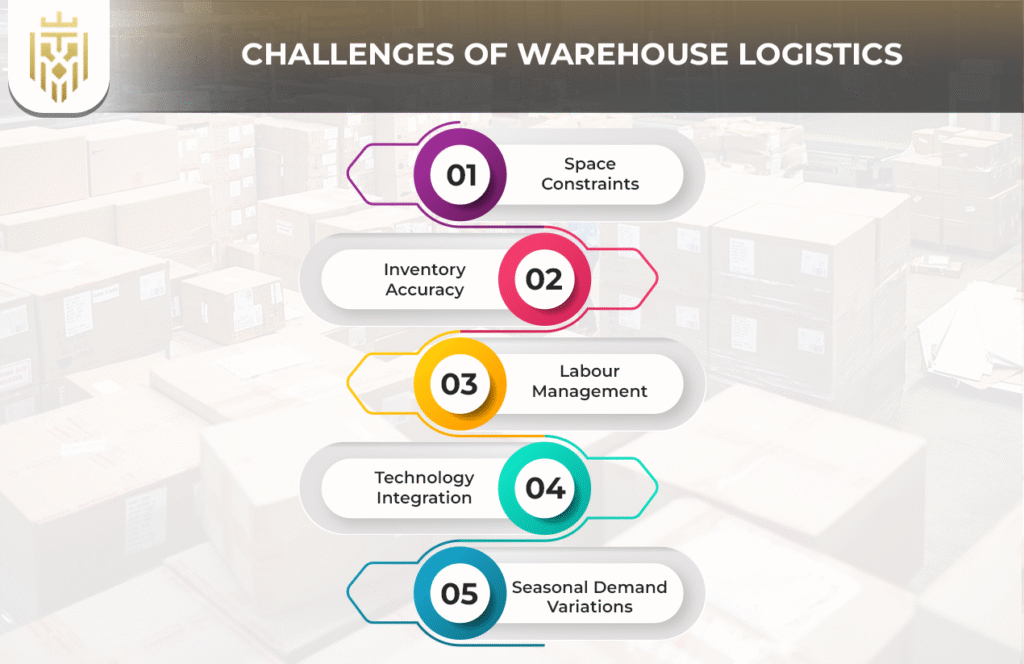 What is Warehouse Logistics and How it Improves Supply Chains? | Jones ...