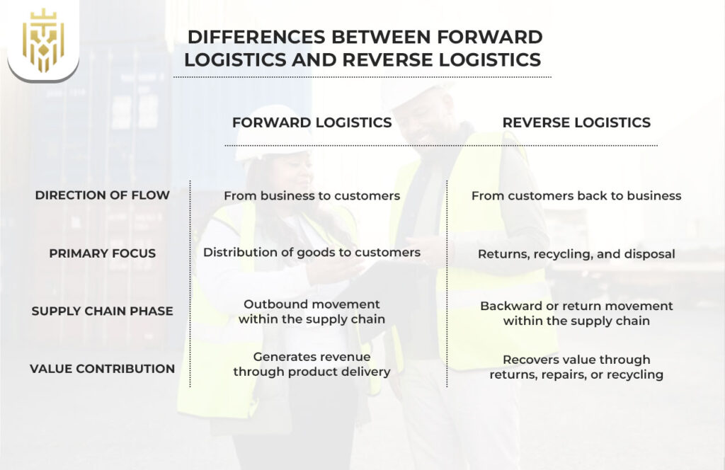 Forward Logistics | Jones International Logistics