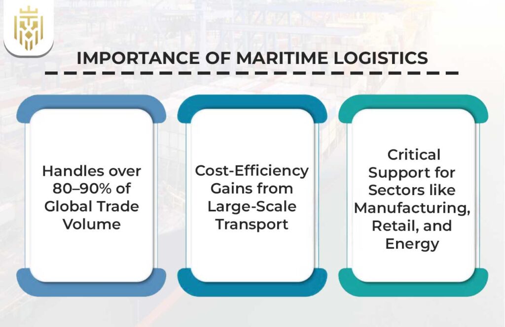 Maritime Logistics | Jones International Logistics