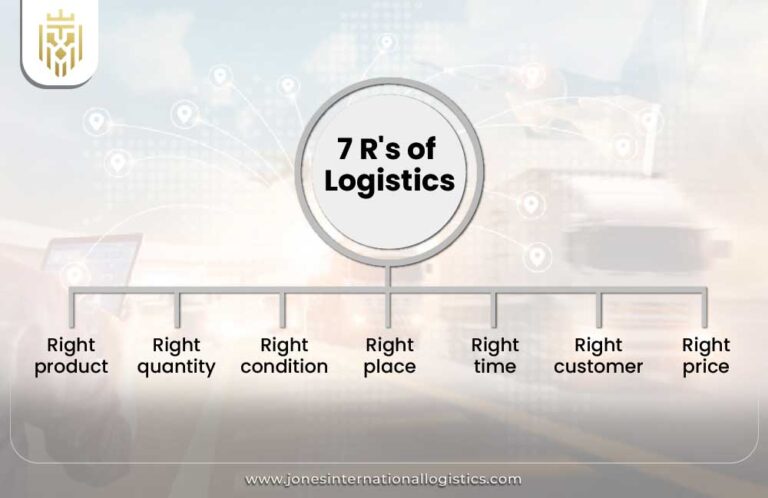 The 7 Rs of Logistics | Jones International Logistics