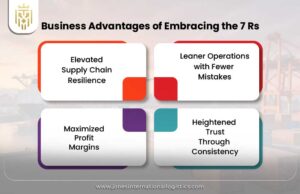 The 7 Rs of Logistics | Jones International Logistics