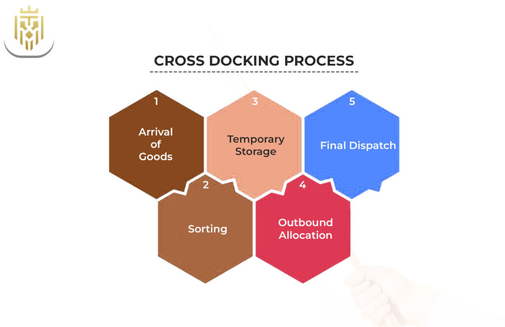 Cross Docking | Jones International Logistics