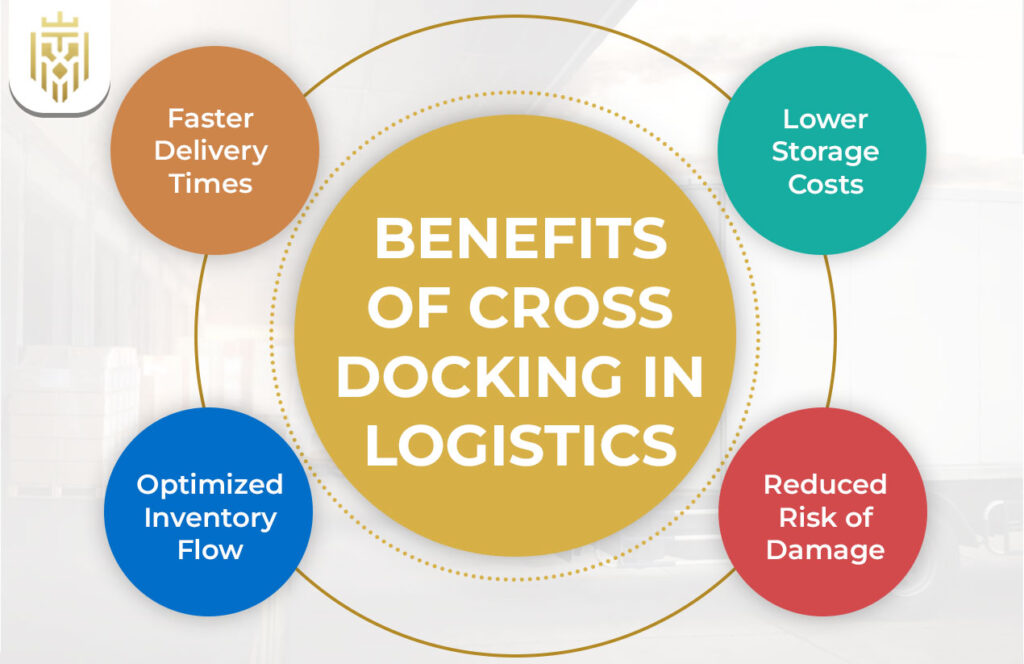 Cross Docking | Jones International Logistics