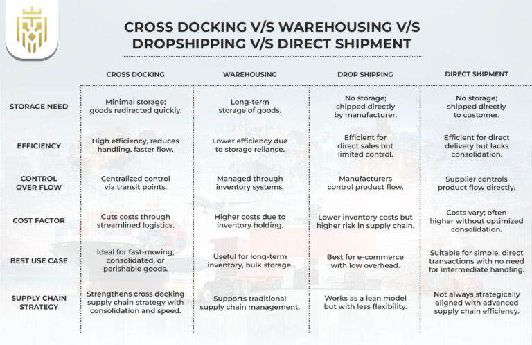 Cross Docking | Jones International Logistics