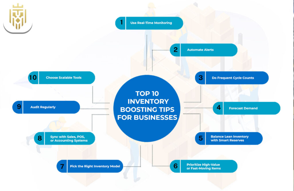 Top 10 inventory management tips | Jones International Logistics