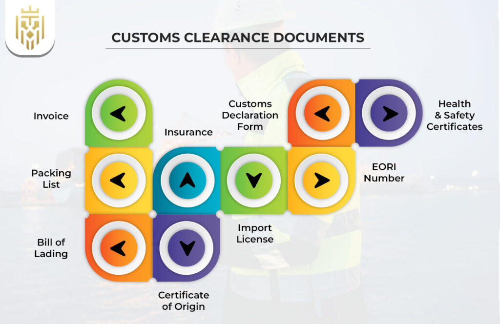 Customs Clearance | Jones International Logistics