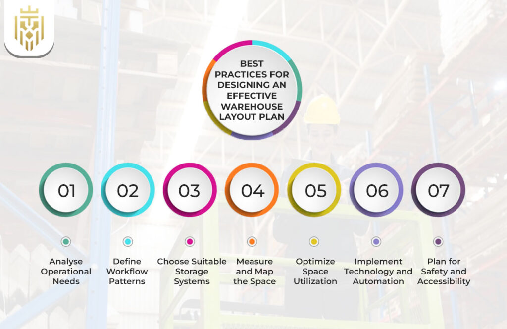 Warehouse Layout | Jones International Logistics