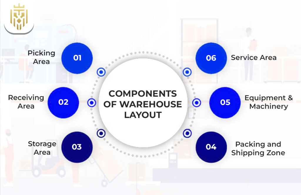 Warehouse Layout | Jones International Logistics