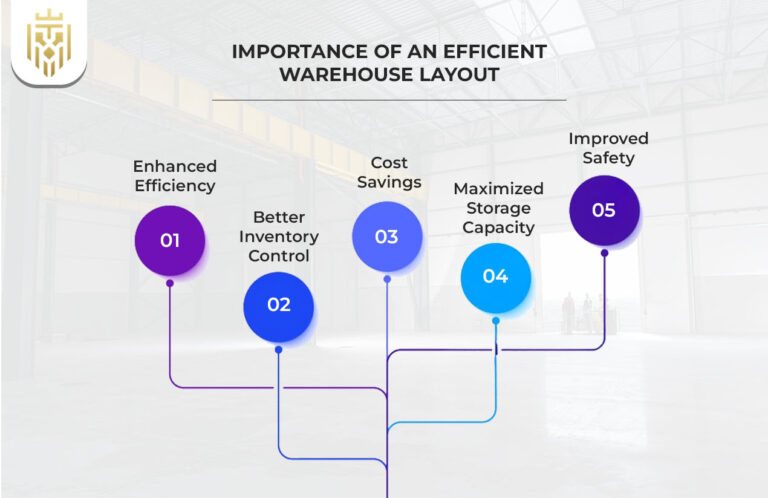 Warehouse Layout | Jones International Logistics